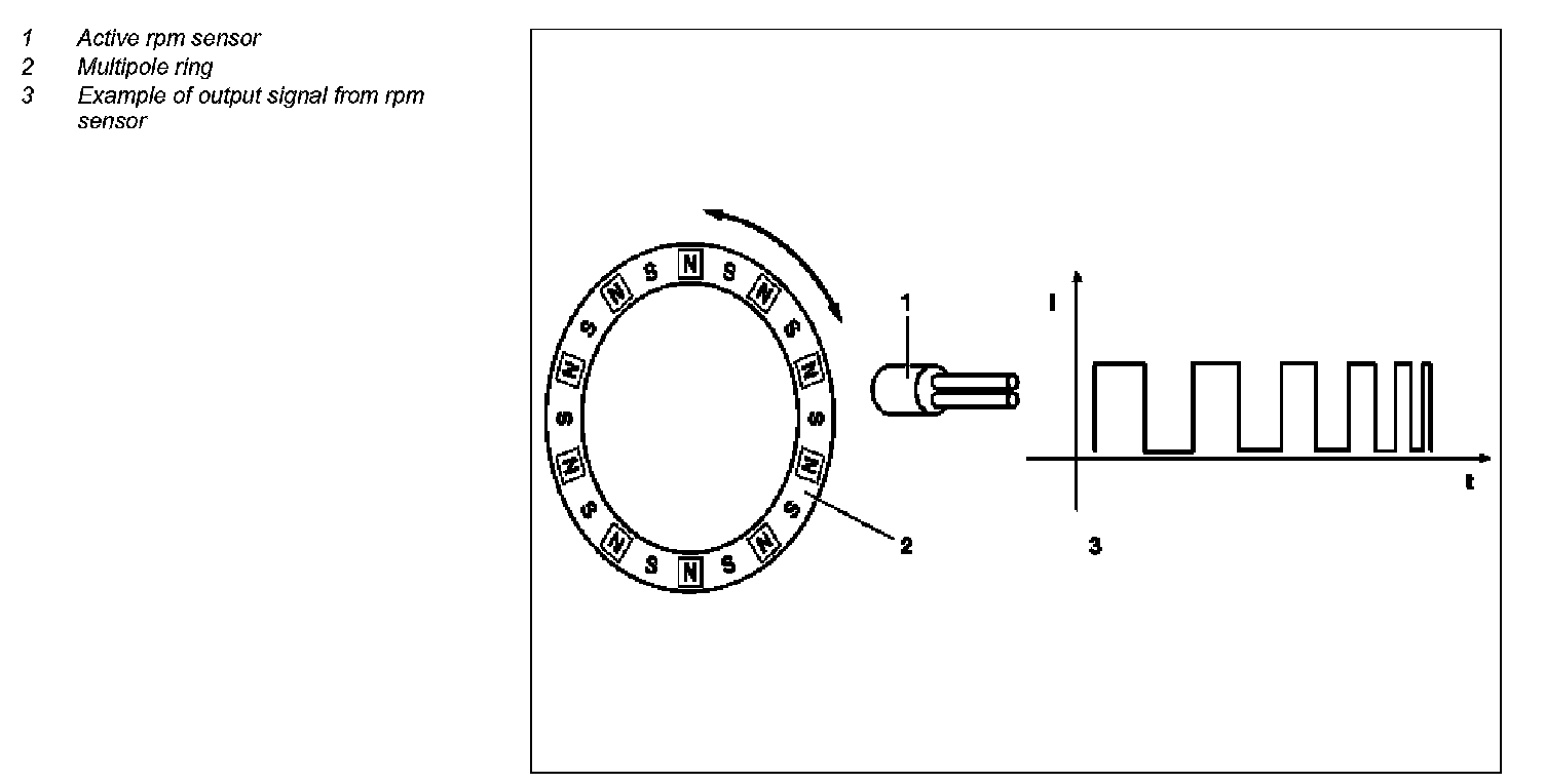 GF42.45-P-5134TM Wheel RPM Sensor, Component Description — 2007 ...