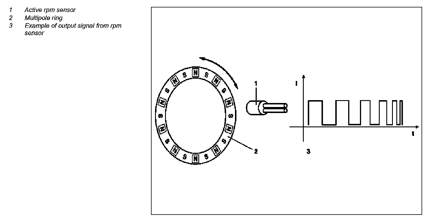 GF42.45-P-5134TX Wheel RPM Sensor, Component Description — 2007 ...