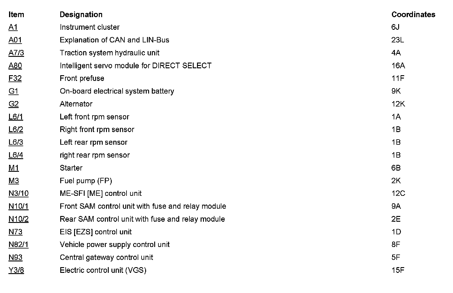 Function Diagrams — 2007 Mercedes Benz S 550 (221.171) V8-5.5L (273.961 ...