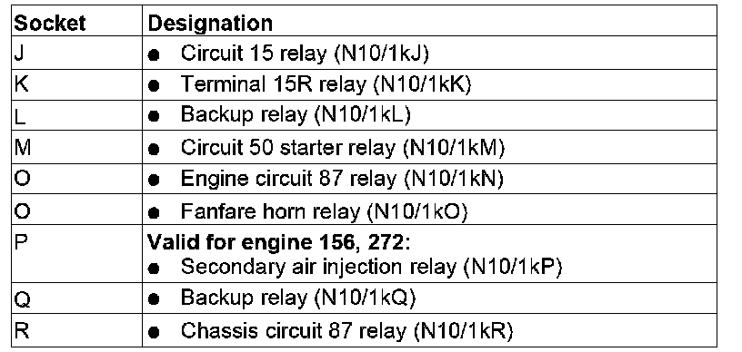 GF54.15-P-1257-03CE Relay Assignment of Fuse and Relay Box In Left Side ...