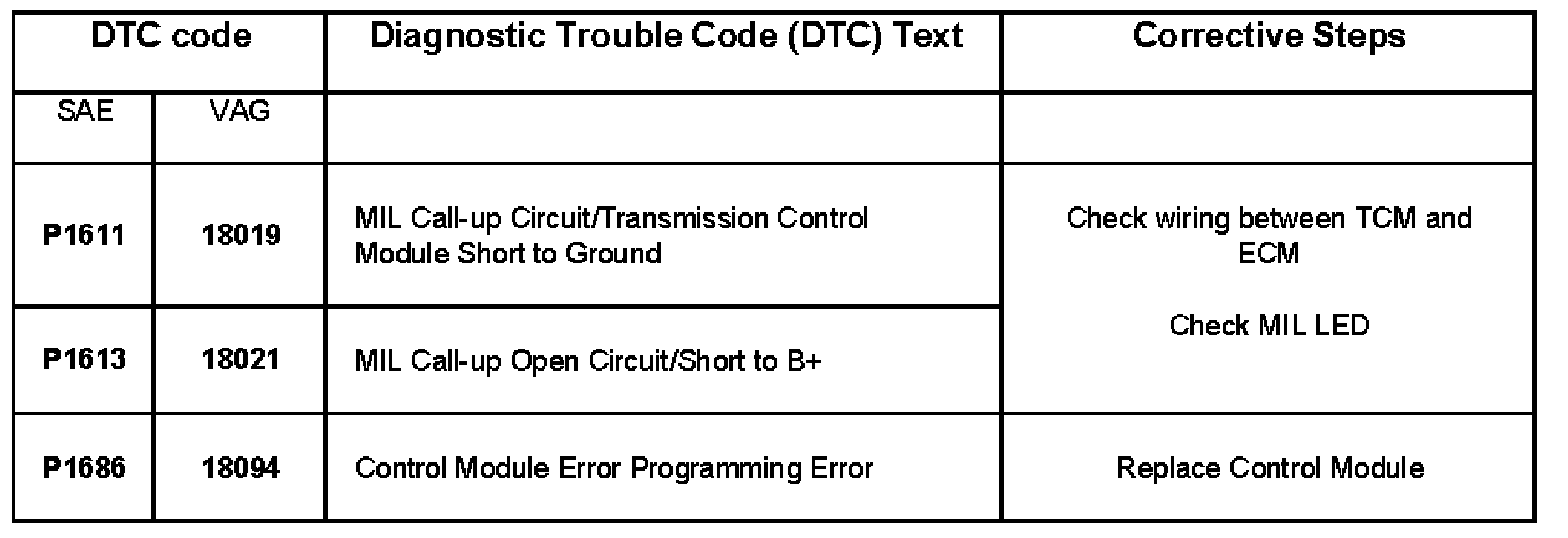 P1613 — 1997 Volkswagen Eurovan V6-2792cc 2.8L (AES) Service Manual ...